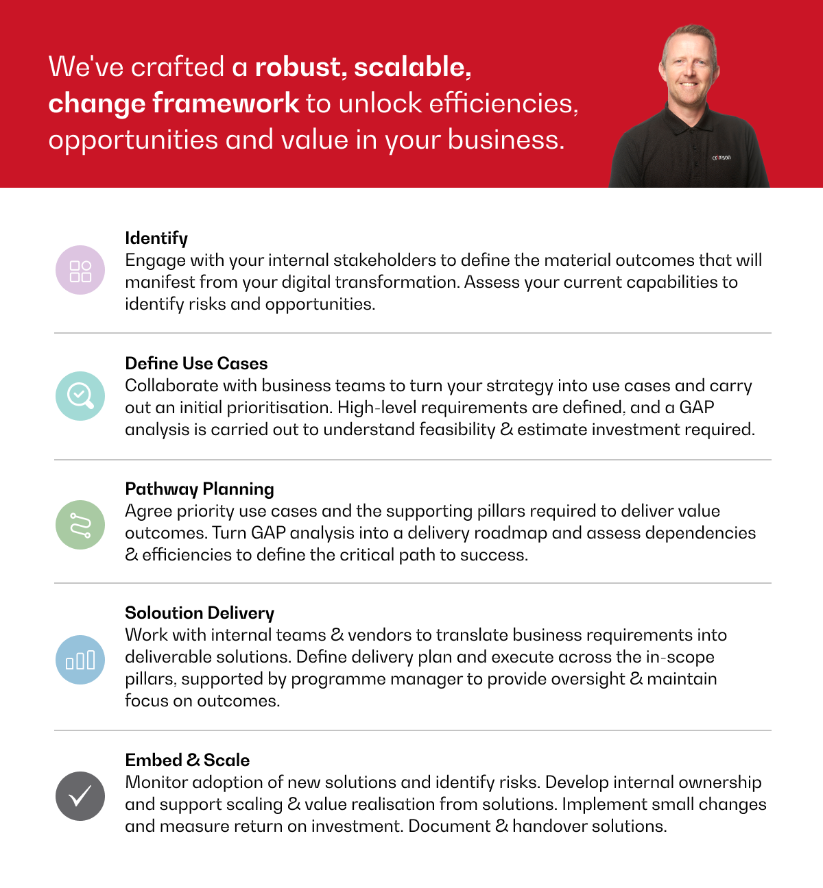 Scaling Success: How to Design a Digital Transformation Programme That ...