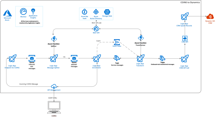 Microsoft Dynamics 365 Unified Interface VS Web Client Interface: What ...