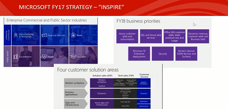 Find out what transpired at the Microsoft conference - Inspire 2017