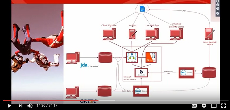 Free Microsoft Logic Apps overview and practical demonstration